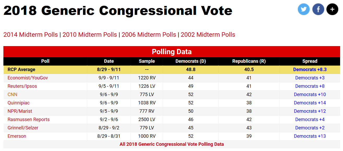 Generic Congressional Polls – What Do They Mean? | whatthedatasays